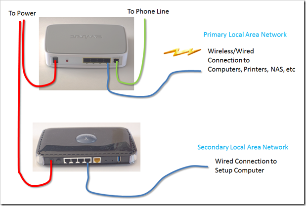 Ex Numerus: Notes on installing a 2nd wireless router
